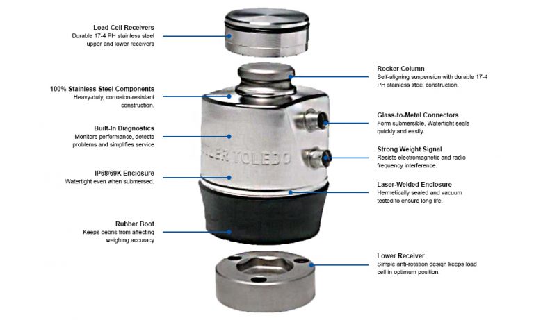 Mettler Toledo Distributor Malaysia | Powercell PDX 10 Years Warranty